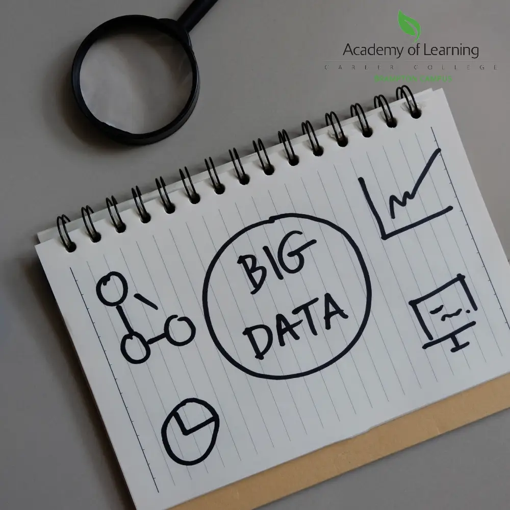 Database Administration And Big Data Predictive Analytics Academy Of Learning Career College